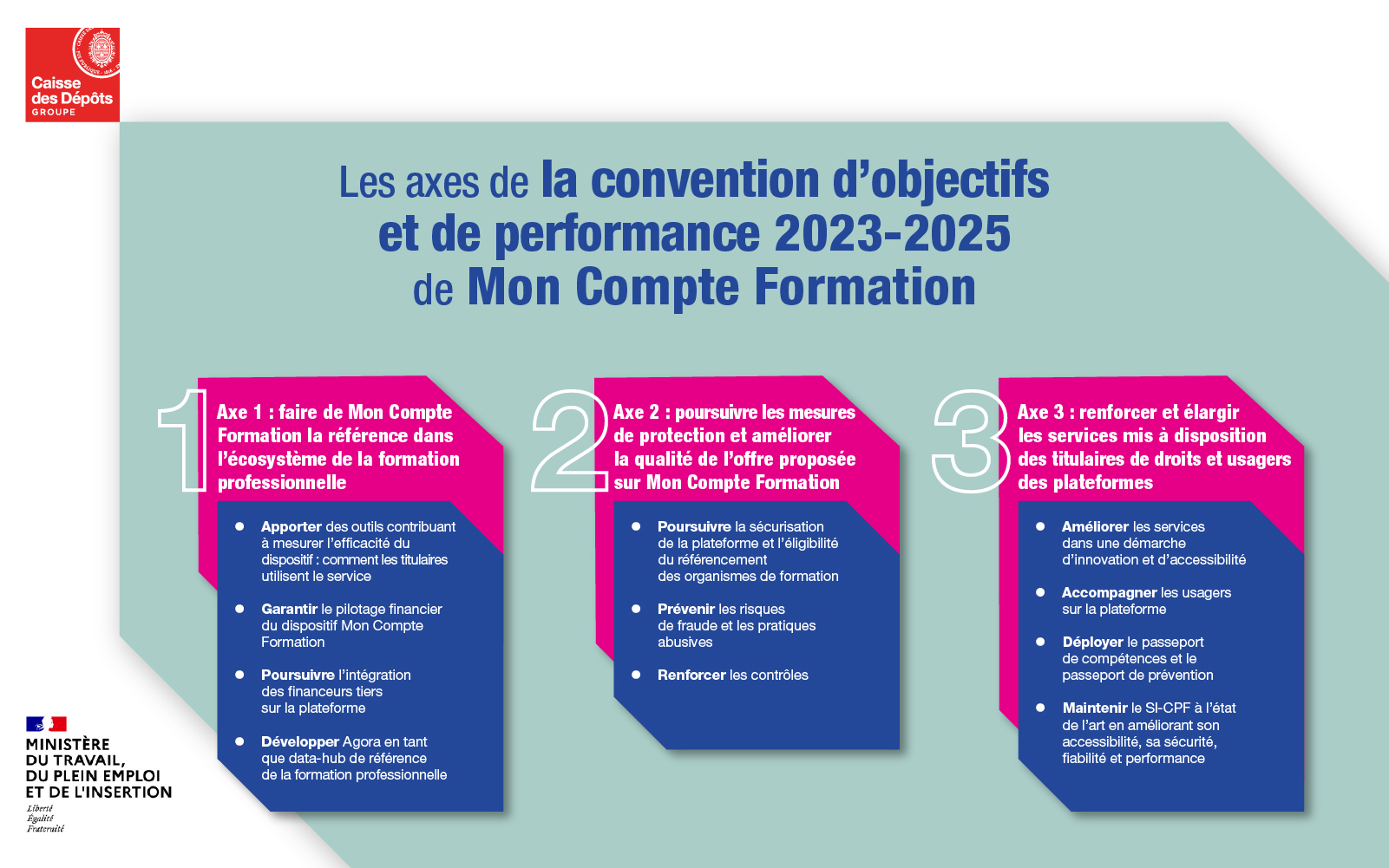 Gestion du CPF : la confiance renouvelée de l’État | Politiques Sociales
